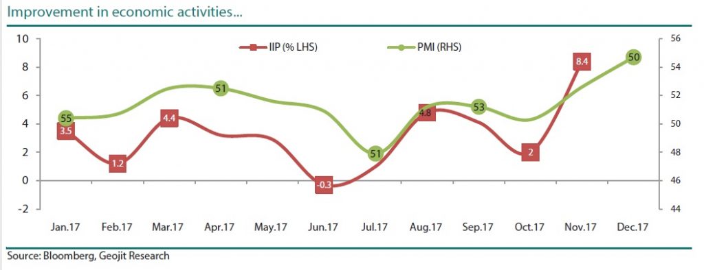 It's a good start to the year... - Geojit Financial Services Blog