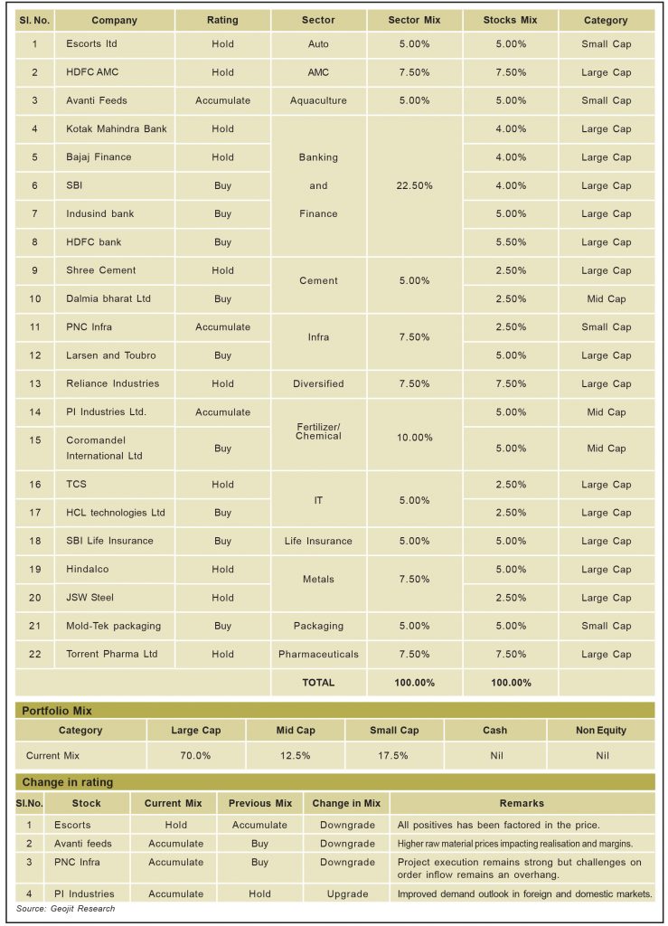 Geojit’s Equity Model Portfolio – March 2020 - Geojit Financial ...