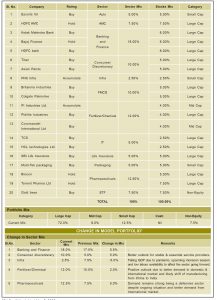 Geojit’s Equity Model Portfolio – May 2020 | Geojit Financial Services Blog