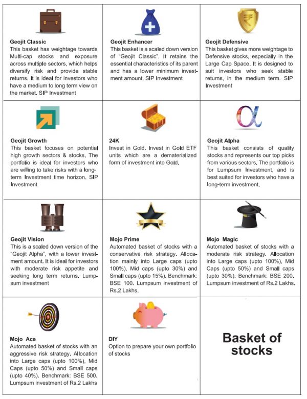 Get to know- Smartfolios - Geojit Financial Services Blog