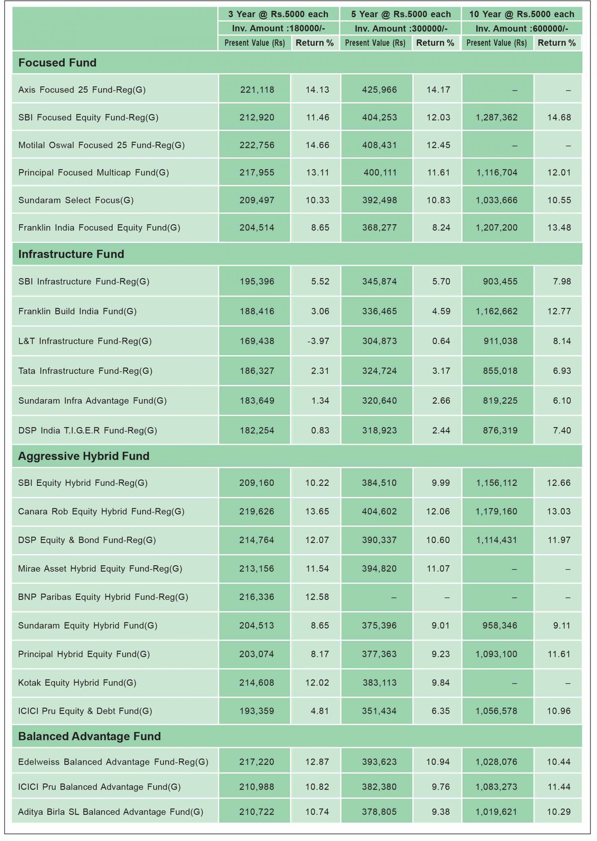 SIP Performance of Recommended Funds – December 2020 - Geojit Financial ...