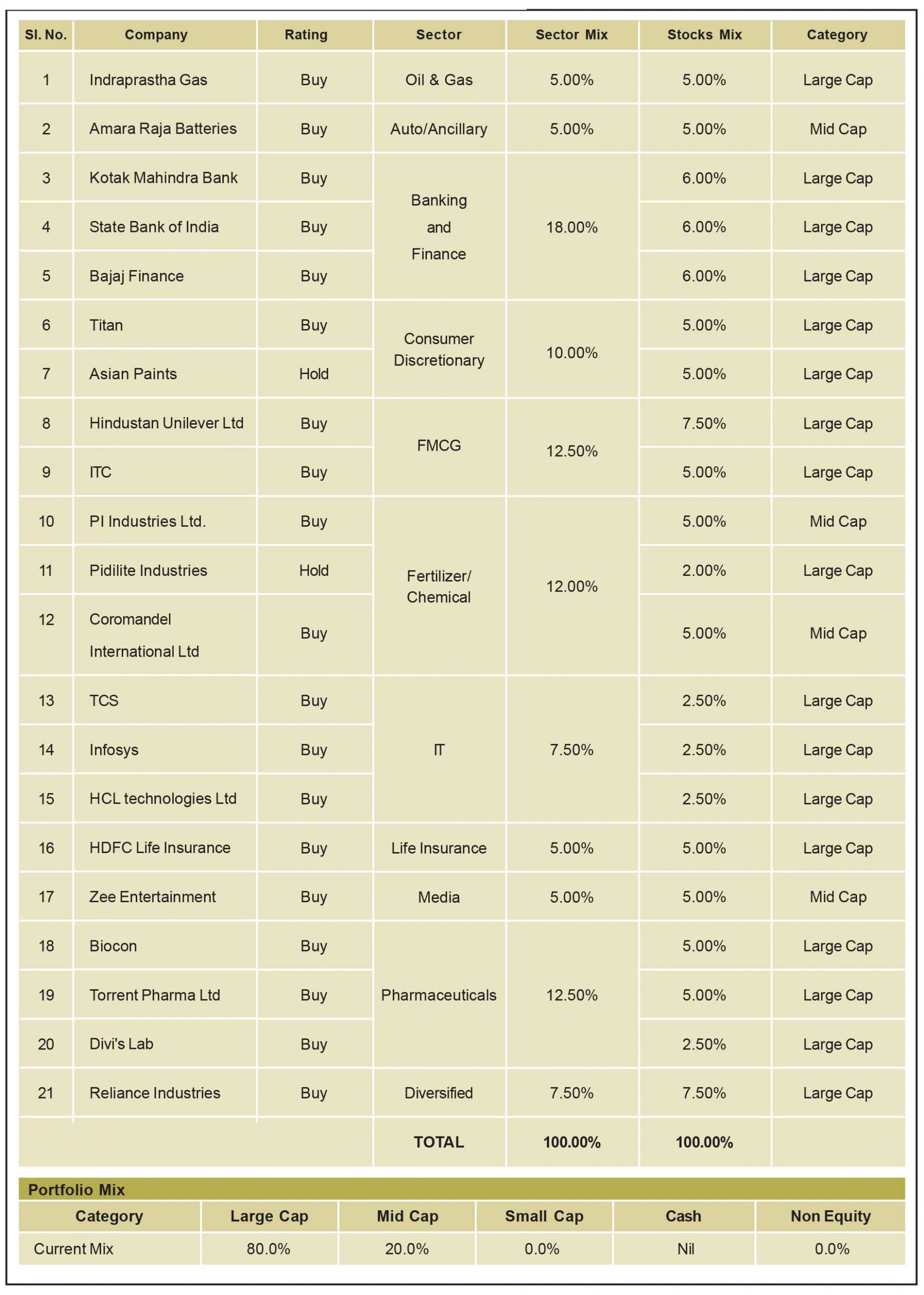 Geojit’s Equity Model Portfolio – April 2021 - Geojit Financial ...